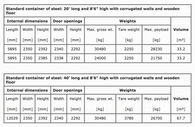 Standard containers | CTS.GE