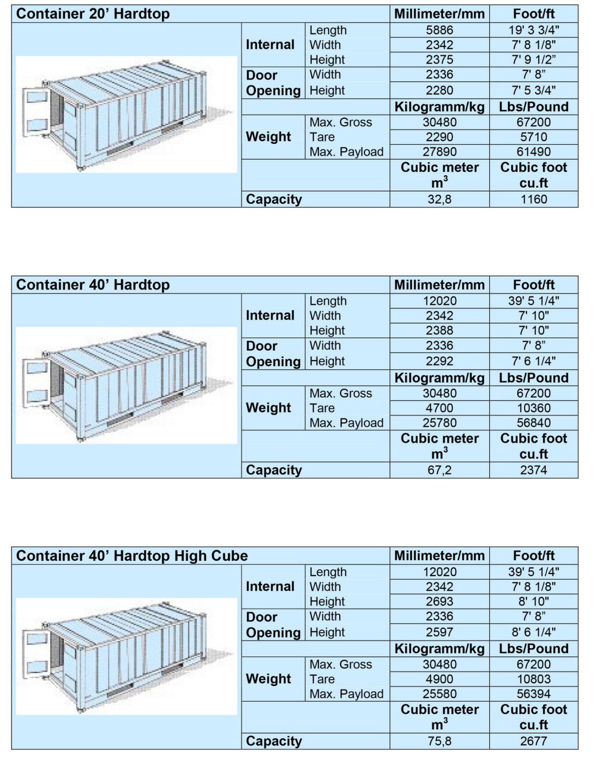 Hard-top containers | CTS.GE